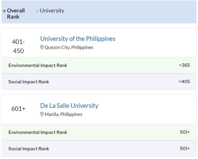 UP, DLSU named among World’s Top Environmentally & Socially Conscious ...